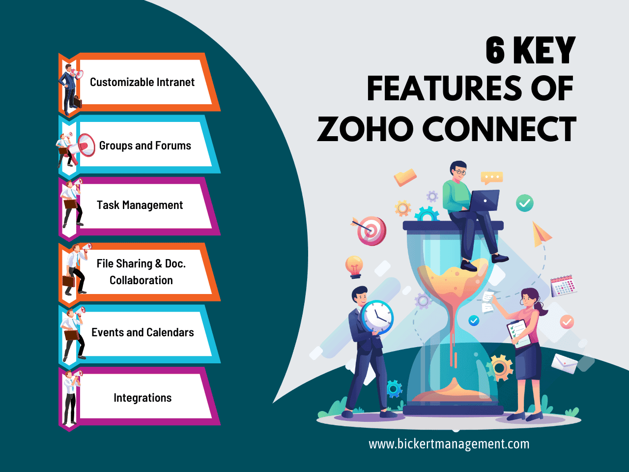 Zoho Connect: Revolutionizing Team Collaboration | Bickert Management Inc.